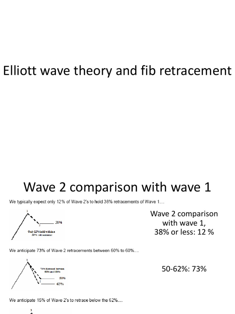 Elliott Wave Theory | PDF