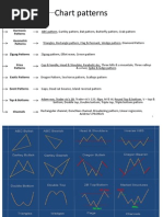 Chart Patterns Cheat Sheet: Reversal Patterns Continuation Patterns | PDF
