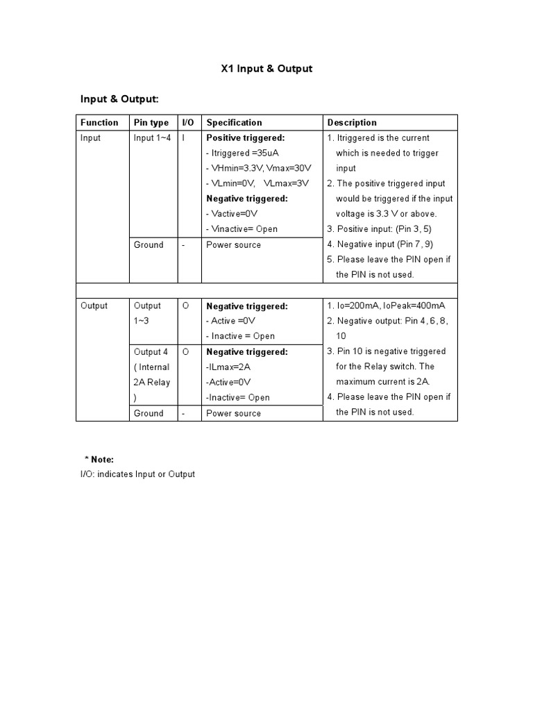 X1 Input/Output Specifications Guide | PDF