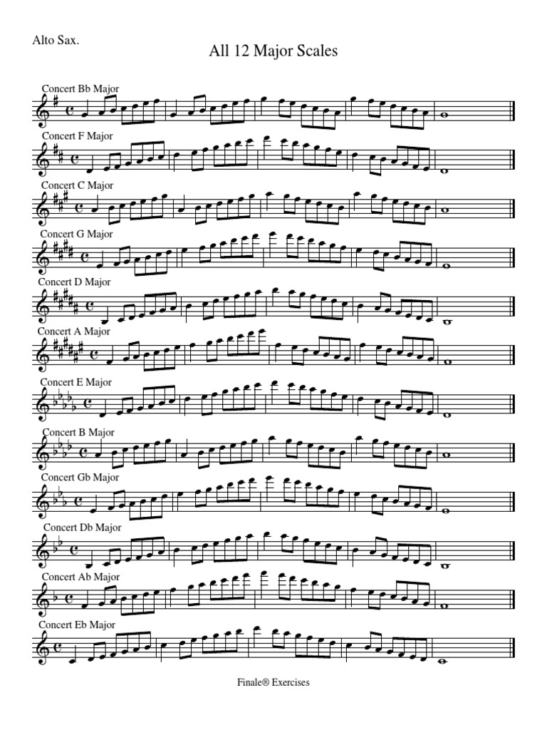Alto Bari Sax MajorScales | PDF