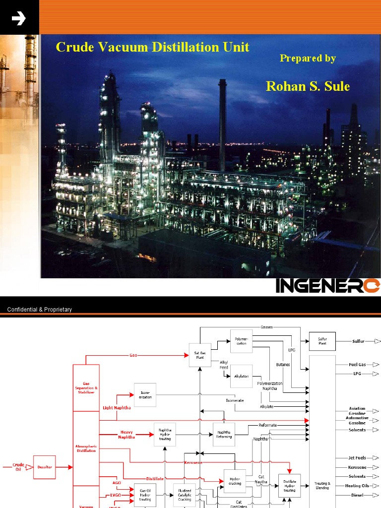 Vacuum Distillation Unit | Distillation | Vacuum