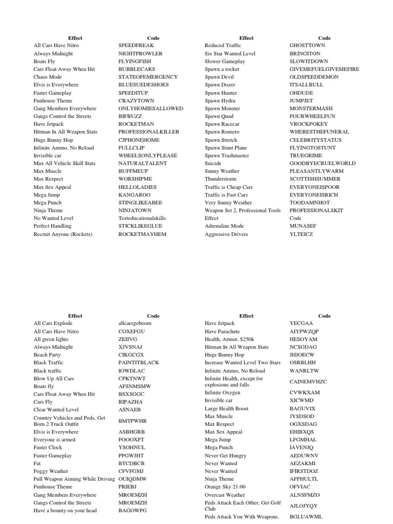 Cheat GTA | PDF | Vehicles | Weaponry