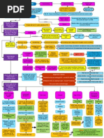 4th Amendment Flow Chart | PDF | Search And Seizure | Fourth Amendment ...