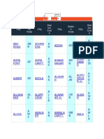 Indian Railway Station Code List | PDF