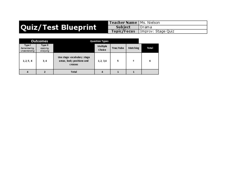 Test Blueprint Template2 | PDF