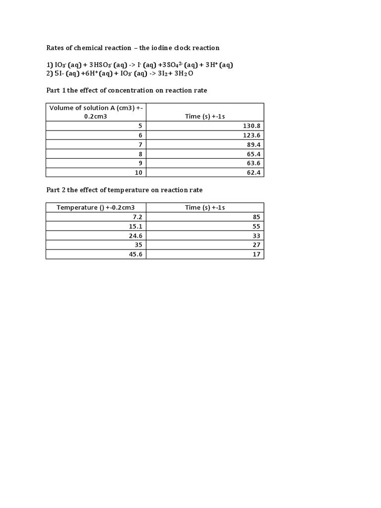 Rates of chemical reaction – the iodine clock reaction | Reaction Rate ... Rates of chemical reaction – the iodine clock reaction | Reaction Rate ...