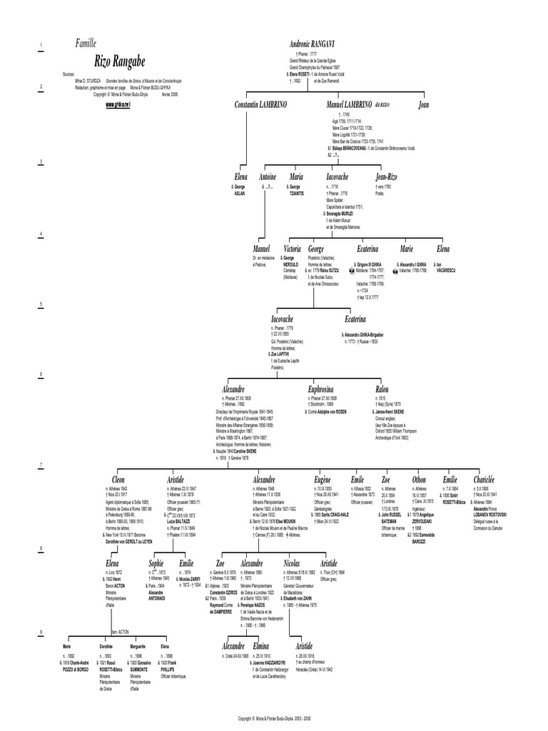 Rizo Rangabe | PDF | Voyages | Art