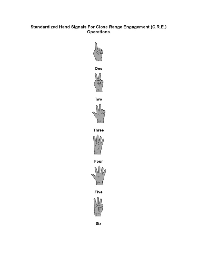 Standardized Hand Signals | Hazards | Rifle