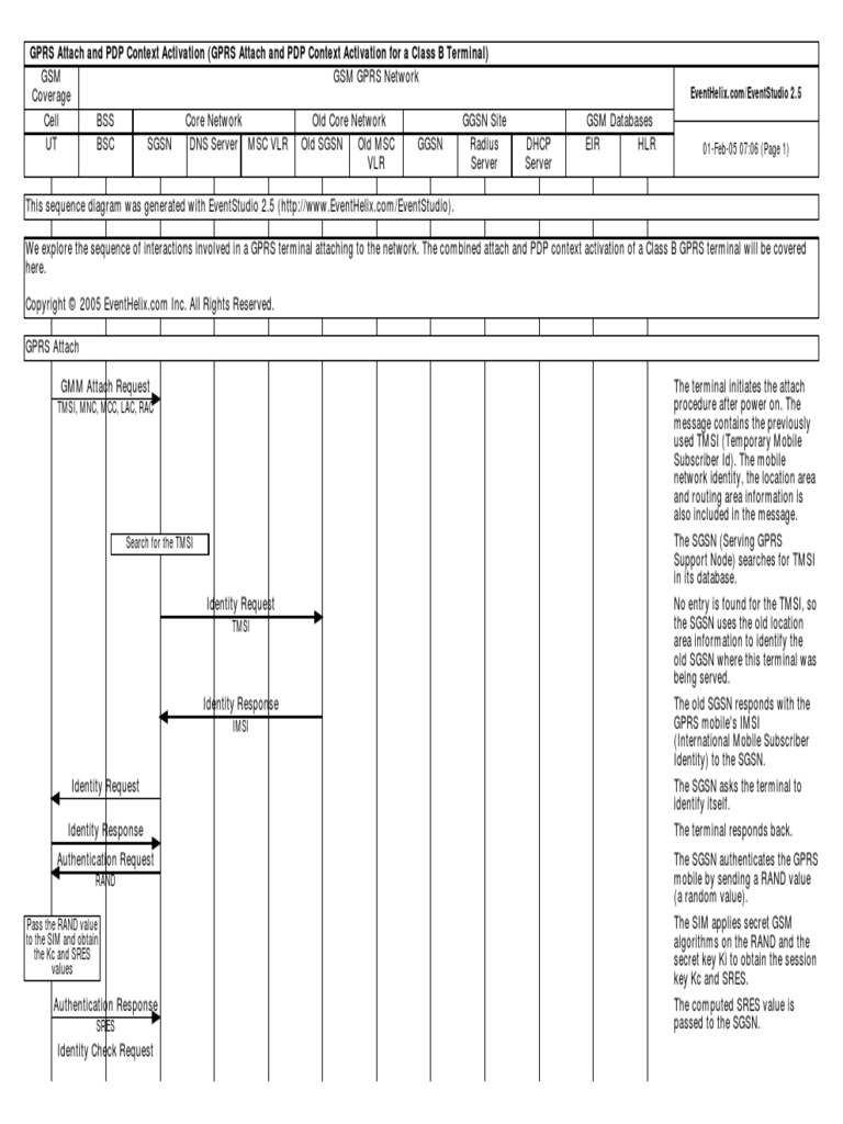 Gprs Attach PDP Sequence Diagram | PDF | Mobile Telecommunications ...