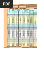 Metric Bolt Strength Chart | PDF | Solid Mechanics | Mechanical Engineering
