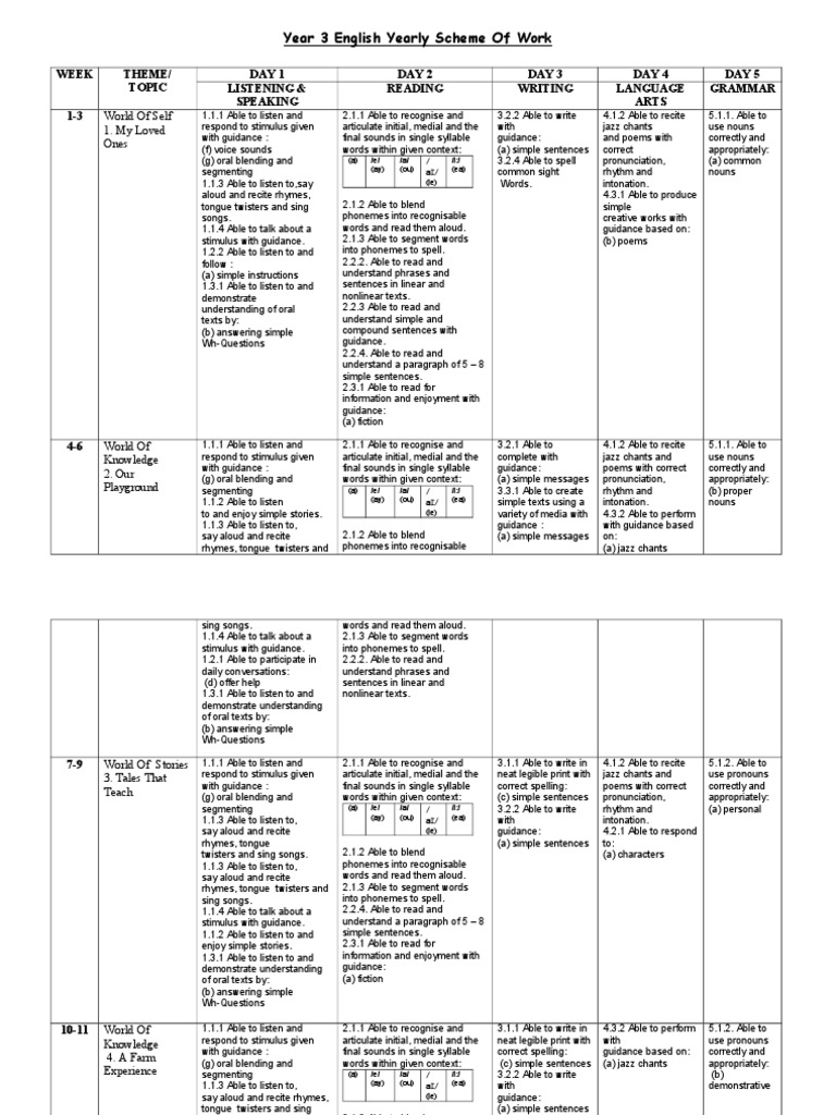 Year 3 English Scheme of Work | PDF | English Language | Poetry