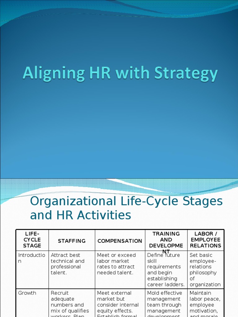 HR Activities Across Organizational Stages | PDF | Human Resources | Layoff