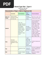 Redline Meal Plan | PDF
