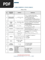Formule Fizica VI | PDF