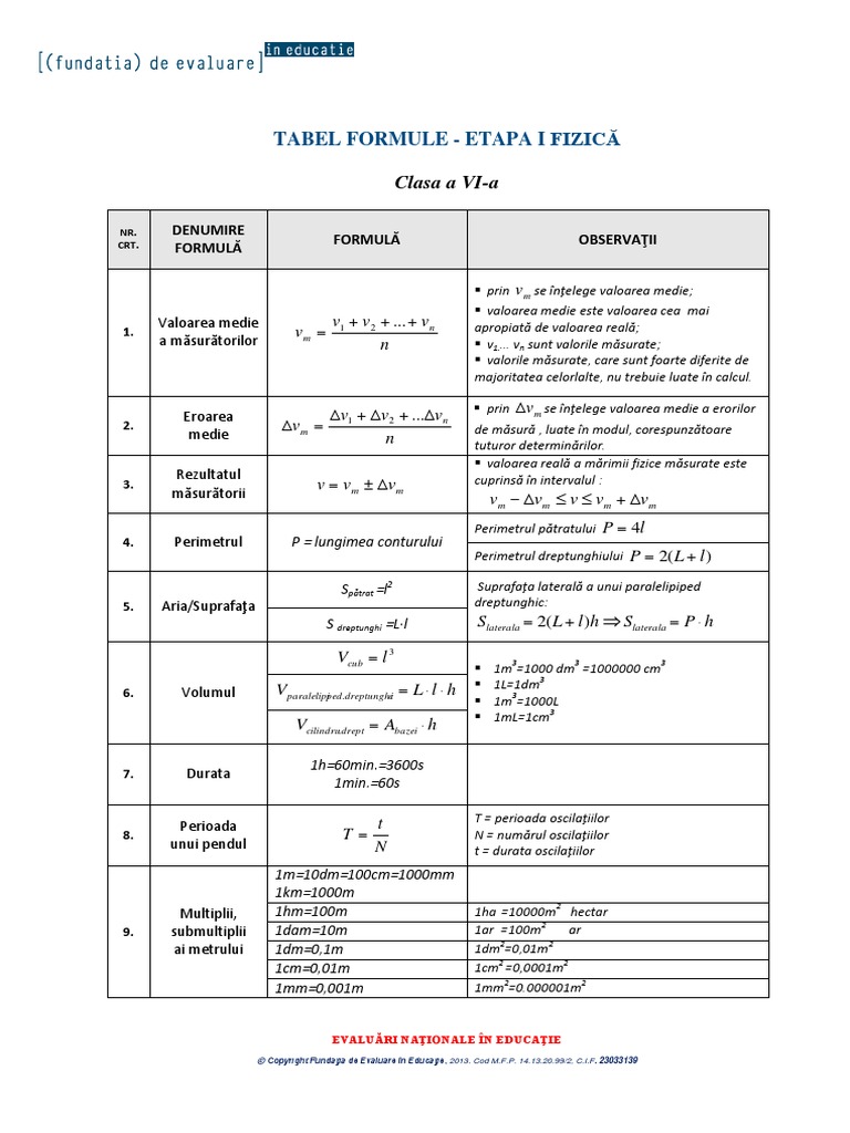 Tabel Formule Clasa A 6 A Matematica Si Fizica | PDF