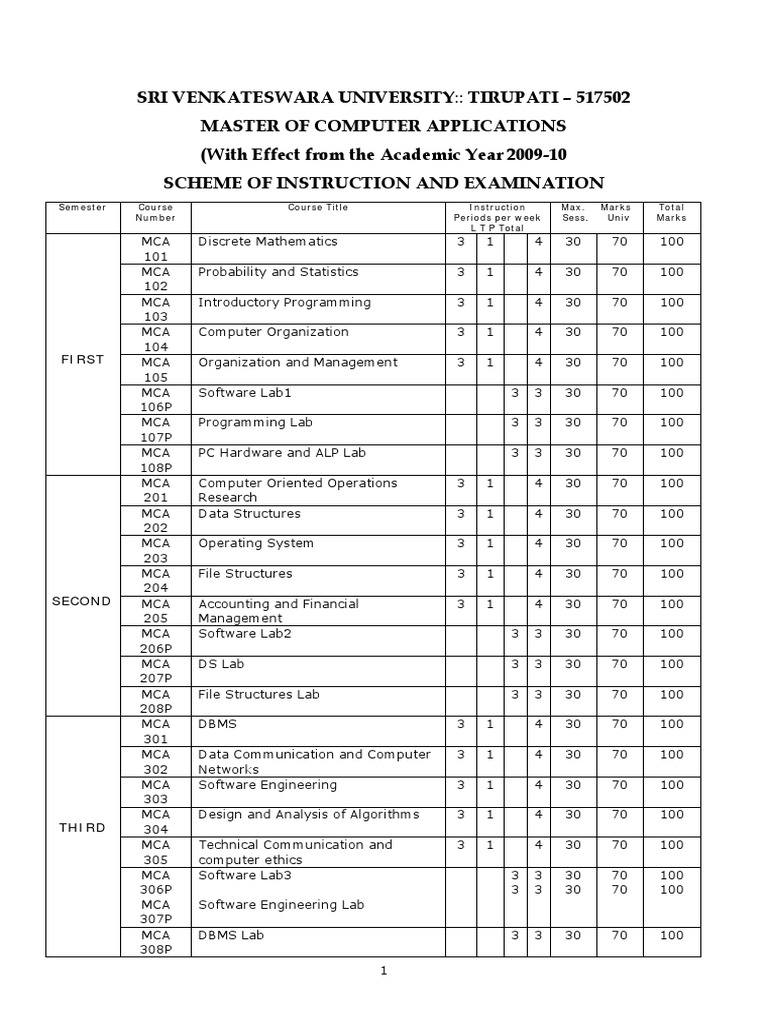 Sri Venkateswara University (SVU) MCA Syllabus | PDF | Computer Network ...