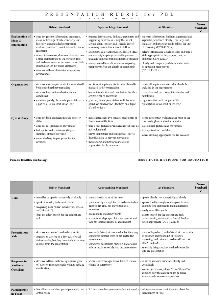 Presentation Rubric | PDF | Argument | Reason