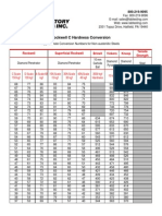ASTM Hardness Conversion Chart | PDF | Materials | Building Engineering