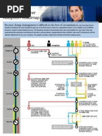 Microsoft Competency Wheel | PDF | Competence (Human Resources ...