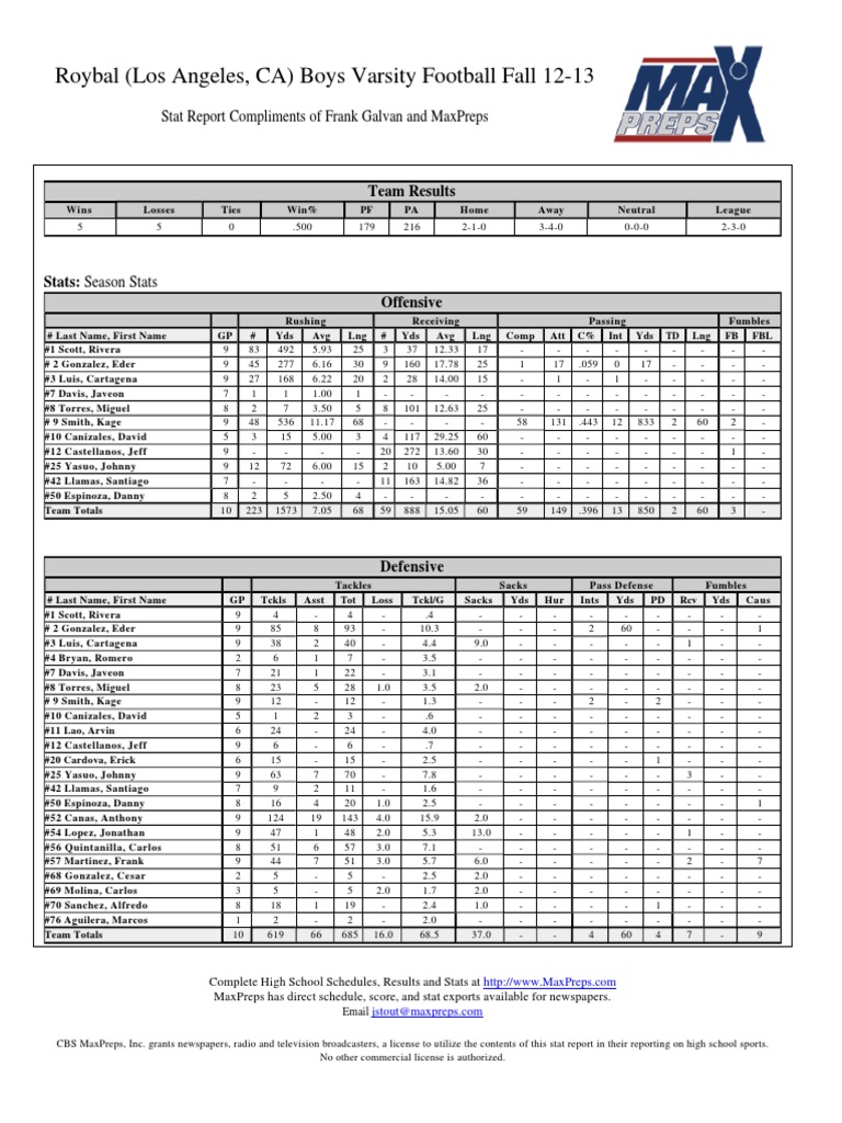 2012 Season | PDF | American Football | National Football League Seasons