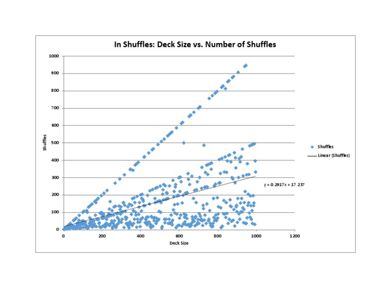 In Shuffle Graph | PDF