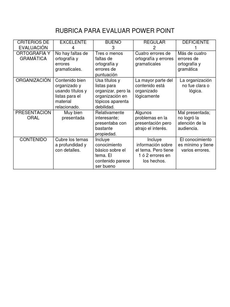 rubrica para evaluar power point | Concepto | Gramática | Prueba ...