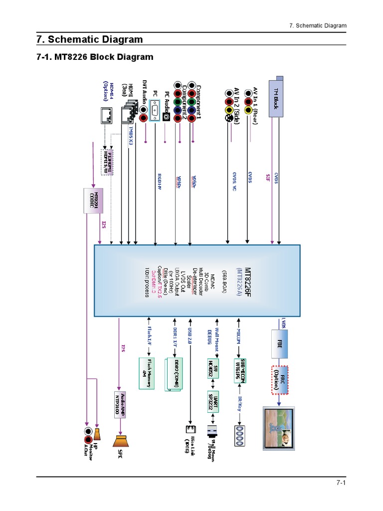 LCD/LED TV Schematic Overview | PDF | Games & Activities | Computers