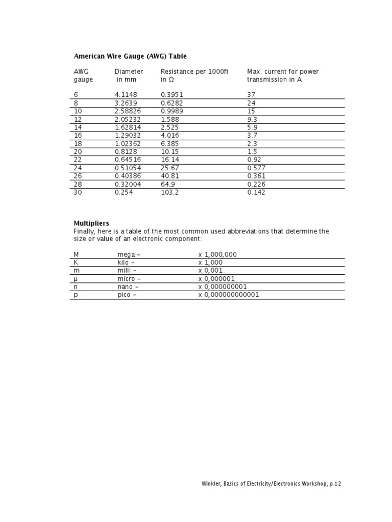 American Wire Gauge (AWG) Table: Winkler, Basics of Electricity ...