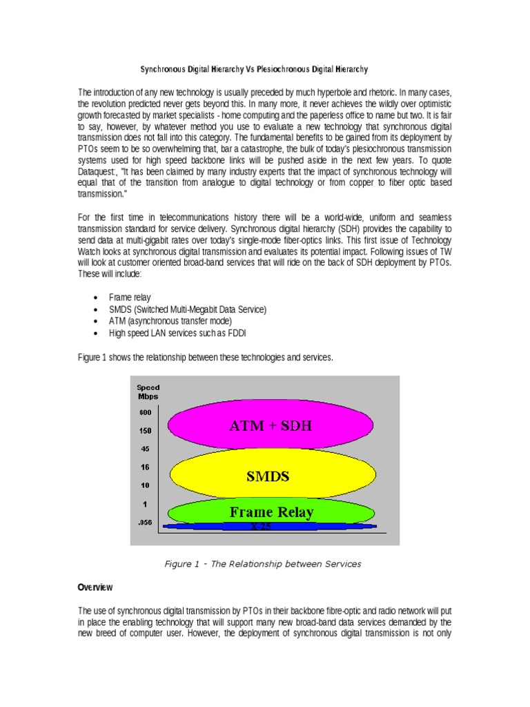SDH Vs PDH | PDF | Data Transmission | Network Topology