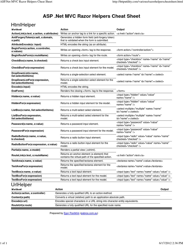 MVC Razor Helpers Cheat Sheet | PDF | Html Element | Areas Of Computer ... MVC Razor Helpers Cheat Sheet | PDF | Html Element | Areas Of Computer ...