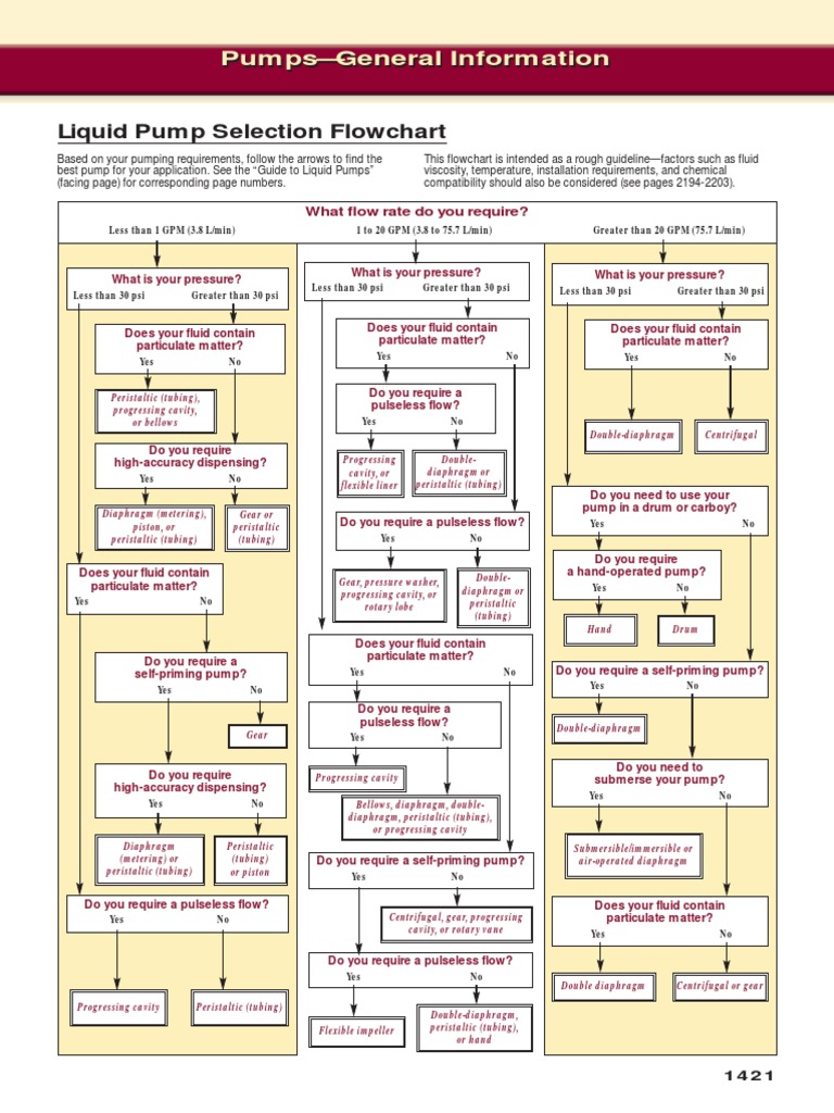 Pump Selection Flow Chart | PDF