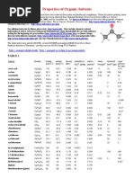 Solvent Miscibility Table | PDF | Solvent | Acetic Acid