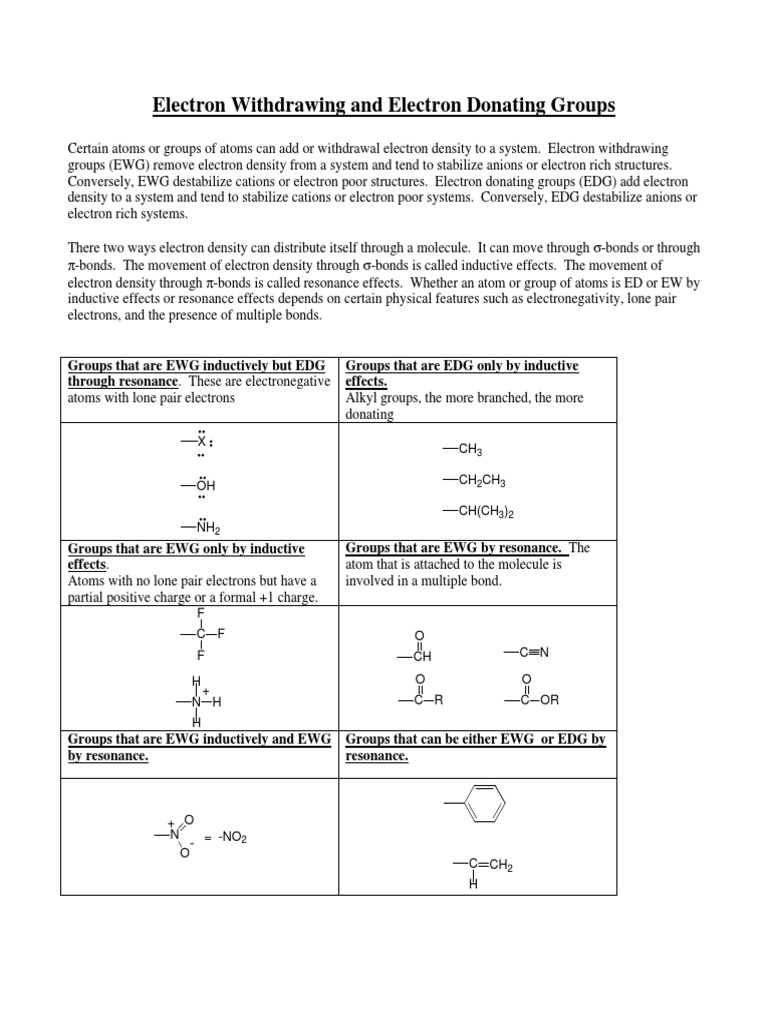 Electron Withdrawing and Electron Donating Groups | PDF | Functional ...