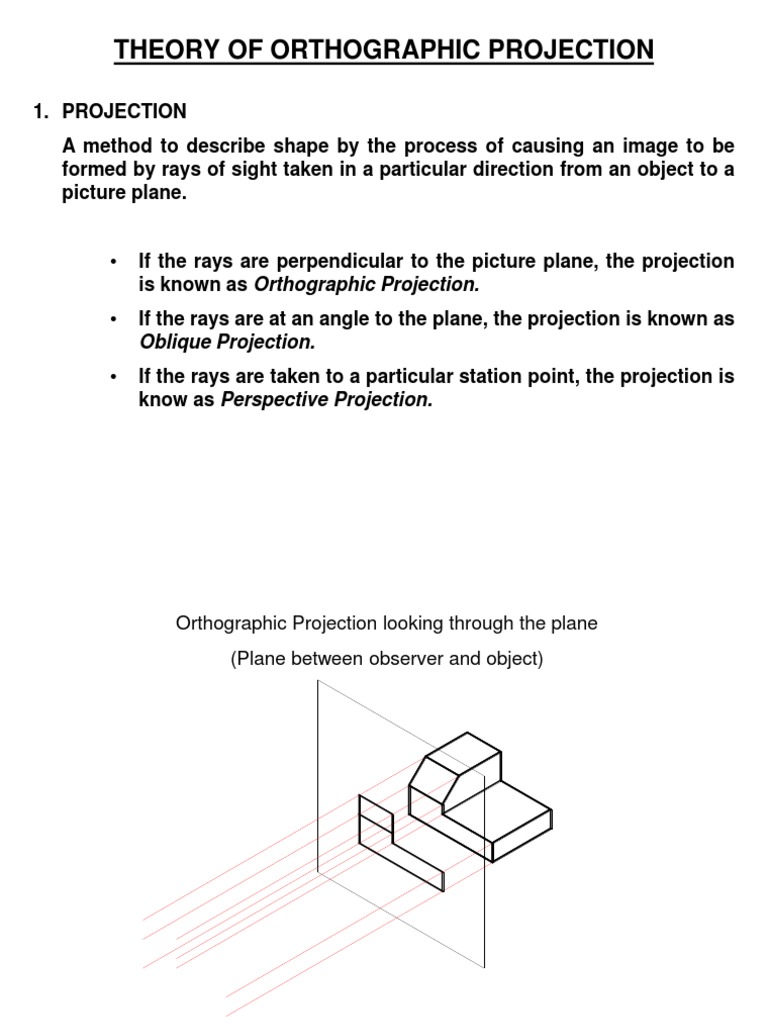 Theory of Orthographic Projection | Classical Geometry | Space
