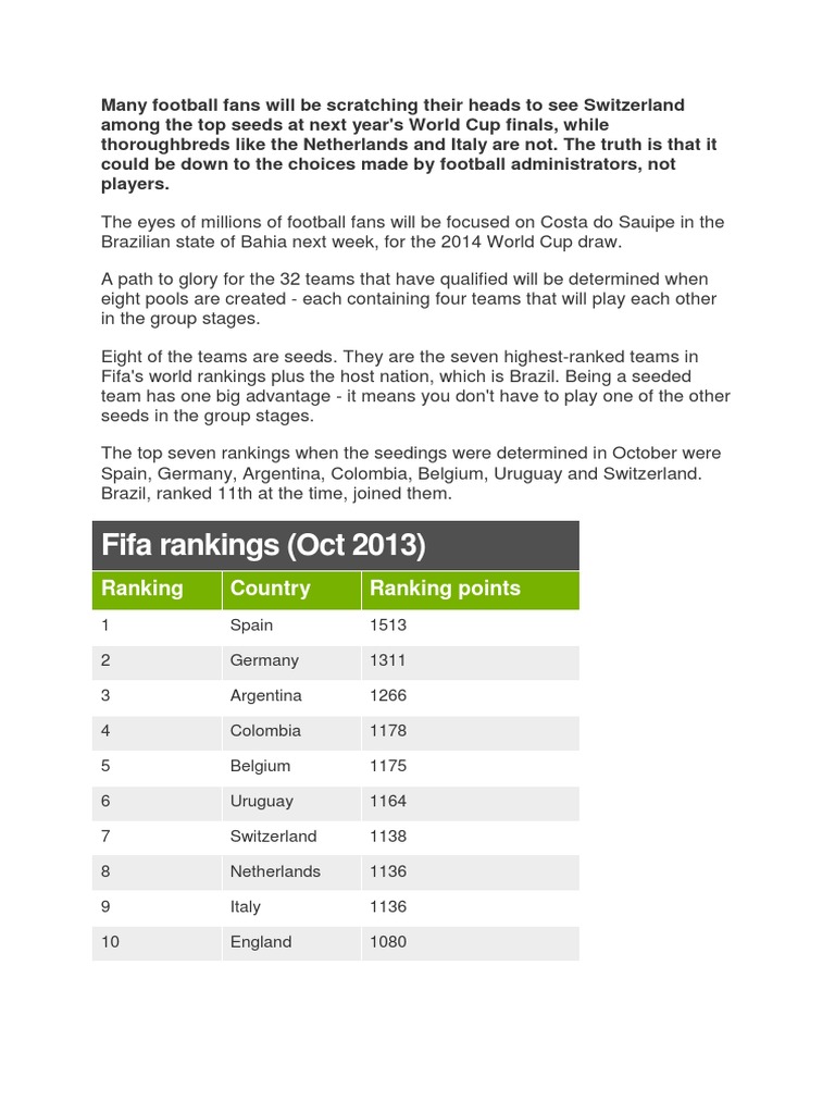 Fifa Rankings (Oct 2013) : Ranking Country Ranking Points | PDF | Fifa ...