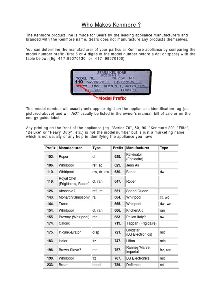 Who Makes Kenmore Appliances | PDF | Companies | Companies Of The ...