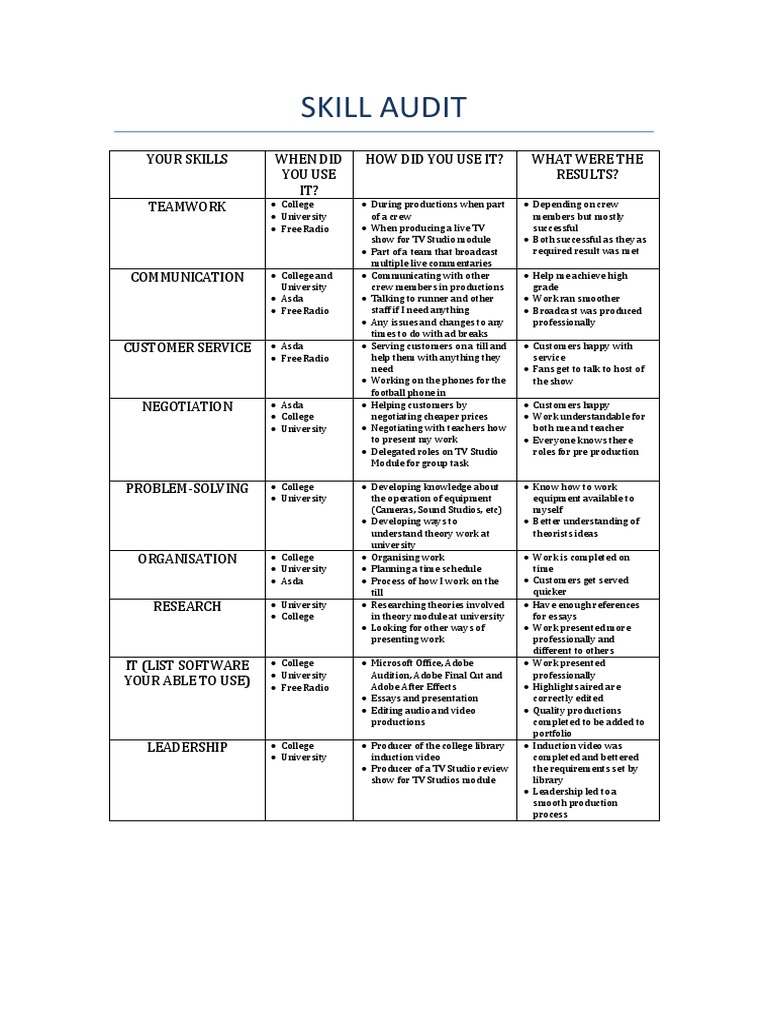 Samuel Townsend Skill Audit | PDF | Television | Audit
