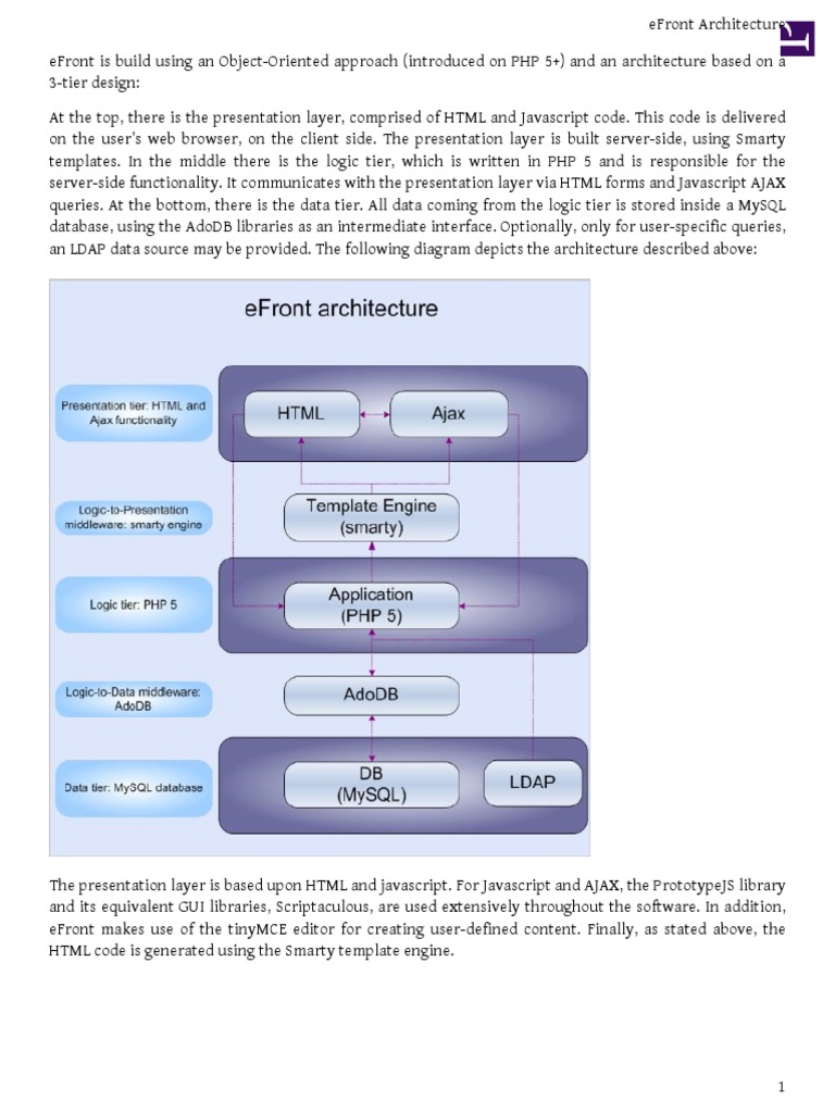 Efront Architecture | PDF | Computer Network | Internet