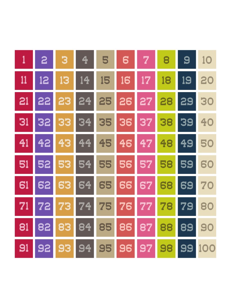 100s Table in Color | PDF