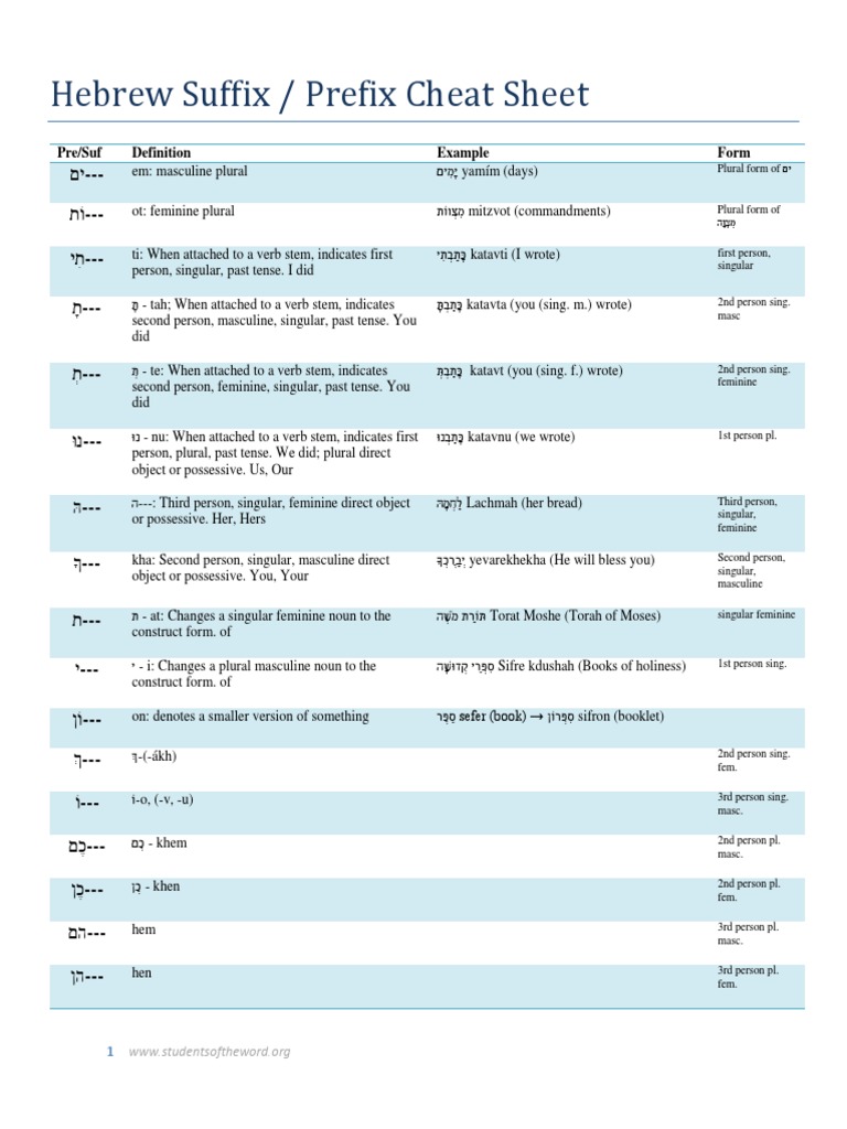 Hebrew Suffix / Prefix Cheat Sheet | Grammatical Number | Grammatical ...