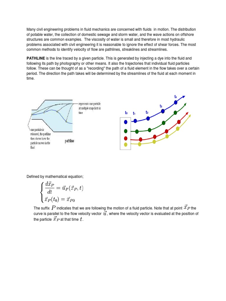 Path Line | Laminar Flow | Fluid Dynamics