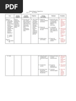 Nursing Care Plan for Nausea & Vomiting | PDF | Nausea | Vomiting