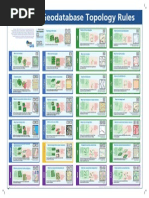 Topology Rules Poster | PDF | Arc Gis | Esri