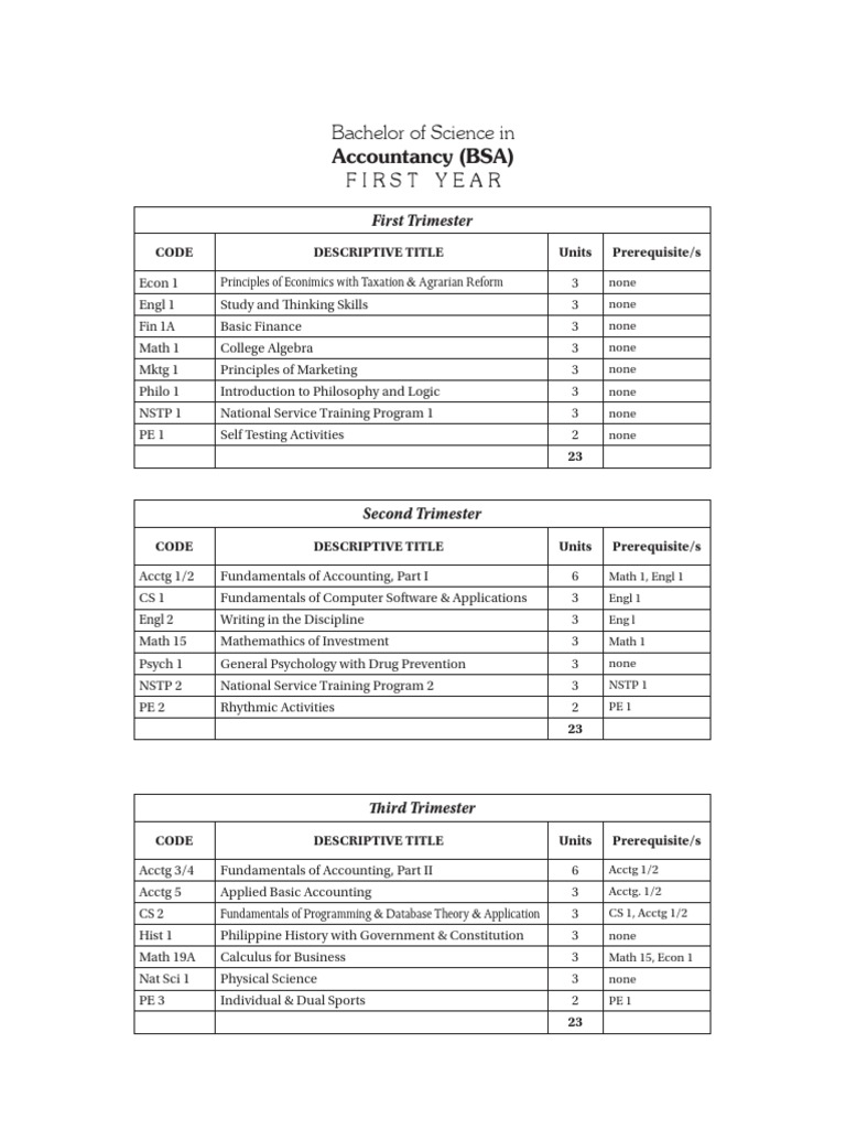 BSA Program Checklist | PDF | Accounting | Teaching Mathematics