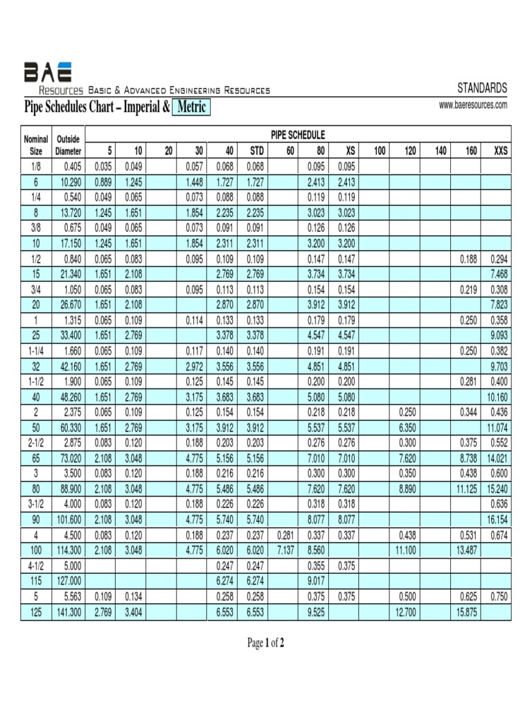 Standards Pipe Schedules Chart | PDF
