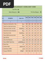 Original Ground Level-Ogl Compaction | PDF | Topsoil | Landscape
