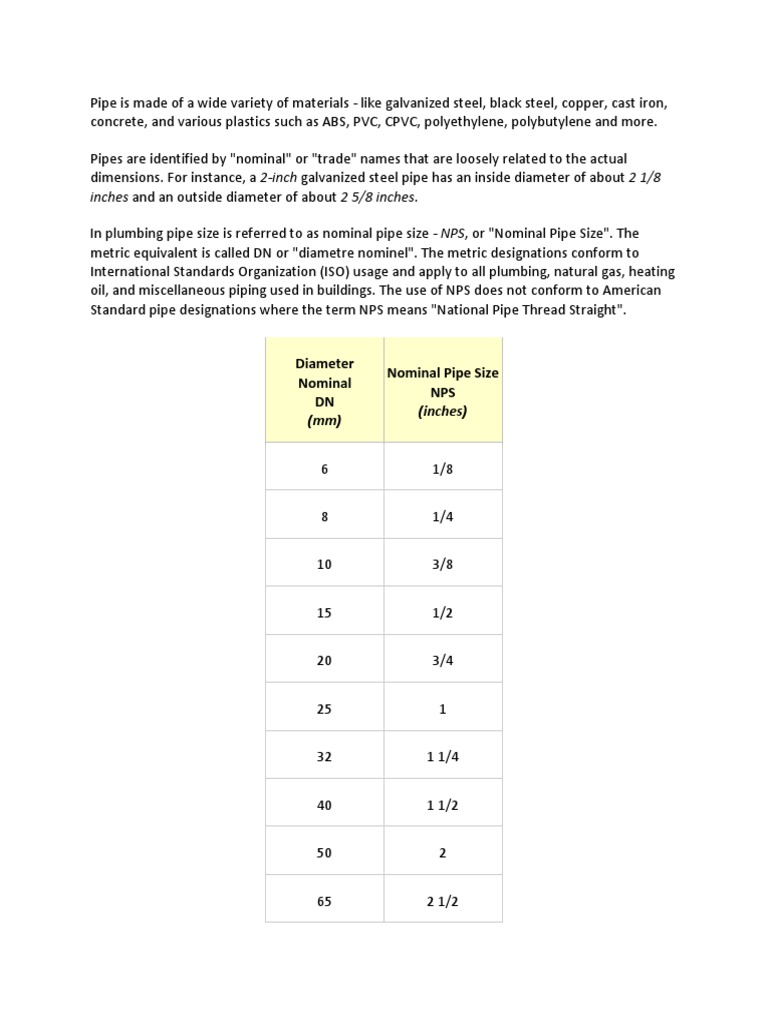 Dn Diametre Nominel Per Iso Vs Nps Nominal Pipe Size – IAHPB