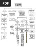 Cultura Chavin | PDF