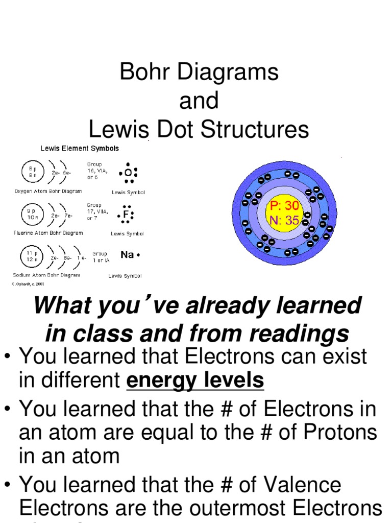 Lewis Dots - Intro | PDF | Atoms | Atomic Physics