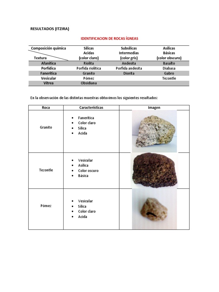 Cuadro De Identificación De Rocas Sedimentarias